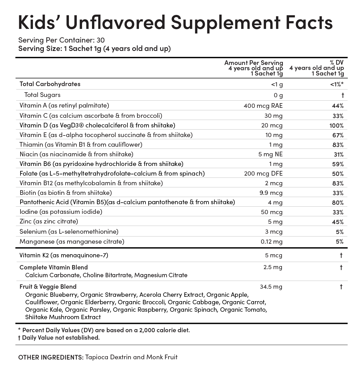 EllaOla Reviews (2025): Honest Multivitamin Review for Picky Eaters ...