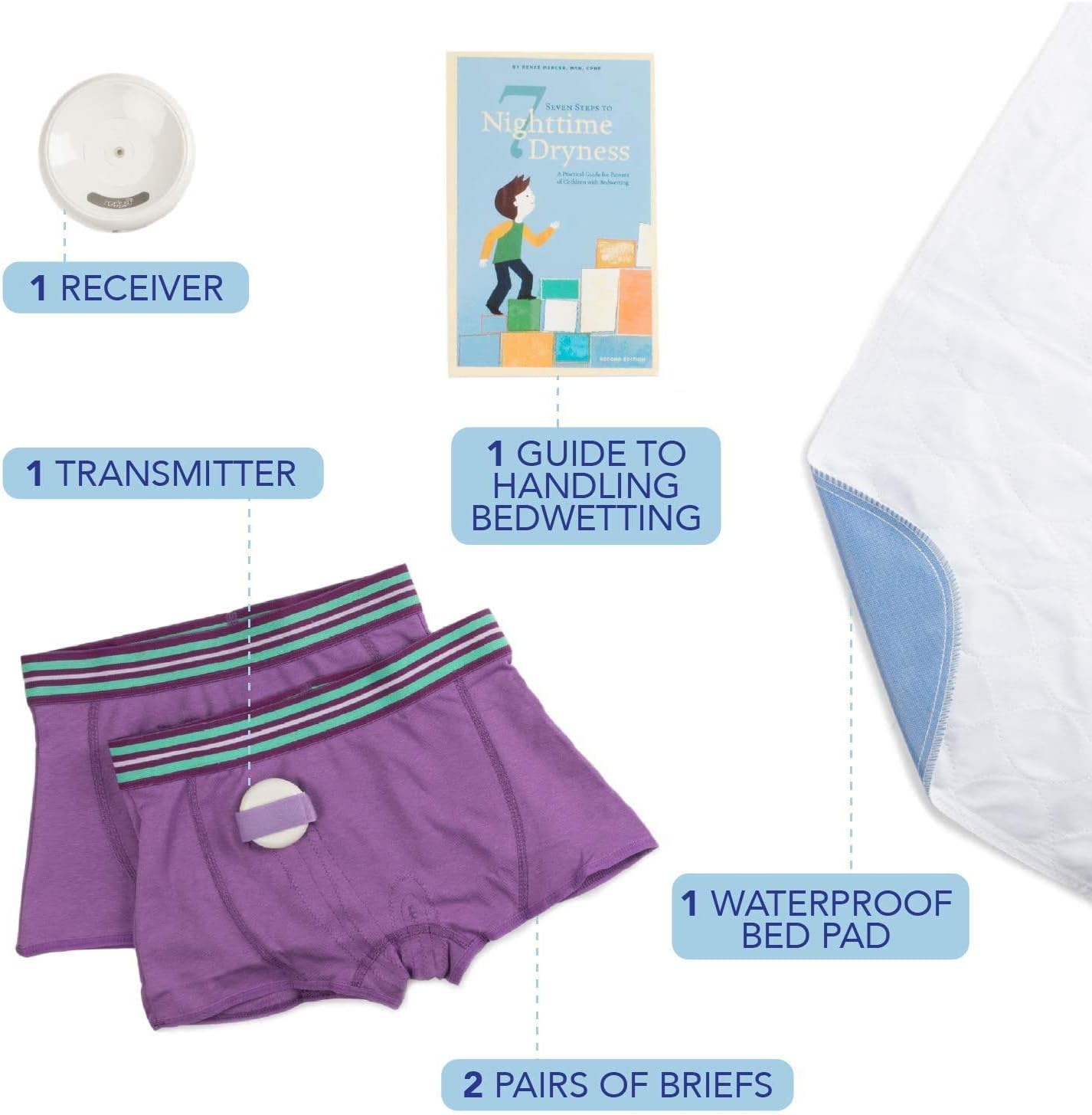 Bedwetting at Night? This Might Be the Real Reason (Especially in ...